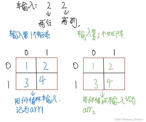 【c刷题】矩阵相等判断与序列中删除指定的数字网积气24bc98 Csdn博客