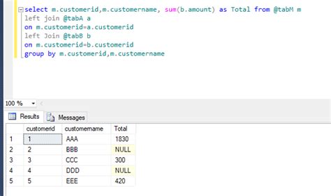sql unpivot left join and sum stack overflow