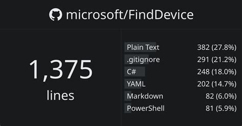 Microsoft Finddevice Ghloc