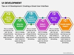 UI Development PowerPoint And Google Slides Template PPT Slides
