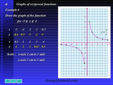 Drawing Reciprocal Graphs At Explore Collection Of Drawing Reciprocal Graphs