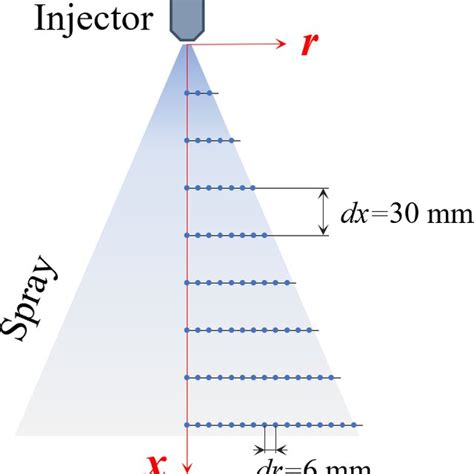 Locations Of Phase Doppler Particle Analyzer Pdpa Scanning And Download Scientific Diagram