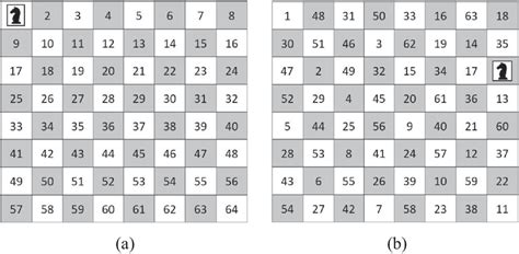 a an 8 × 8 matrix numbered from 1 to 64 b obtained knight tour s magic