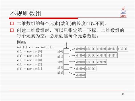 Java程序设计 第6章 数组 Ppt Download Java程序设计 第6章 数组 Ppt Download