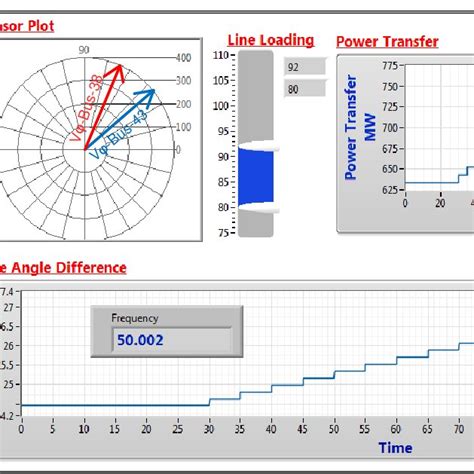 irig b time code format which is implemented in real time in rts time
