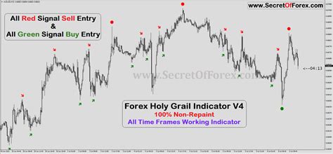 Forex Holy Grail Indicator V4