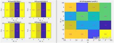 一些与阵列信号有关的matlab函数 知乎