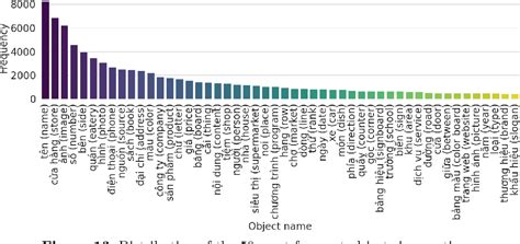 figure 1 from vitextvqa a large scale visual question answering