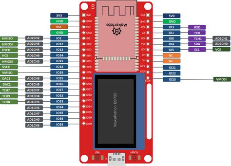 Esp32 마이크로파이썬 모듈 Wrover8mb Psram Esp32 Micropython Board Wrover