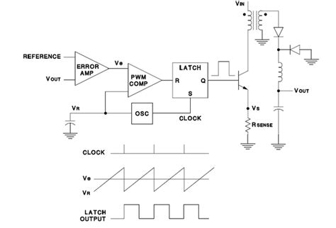Pwm Modulo