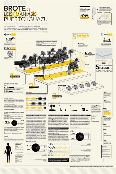 Composition In Presentation Boards For Architecture Using Indesign Artofit