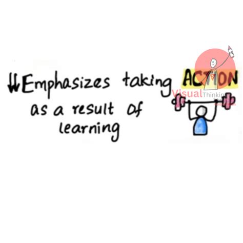 Ib Pyp Framework Working And Importance With Sketch Notes