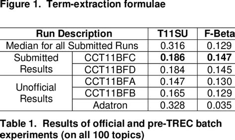 Presents A Summary Of Various Batch Filtering Runs In Terms Of