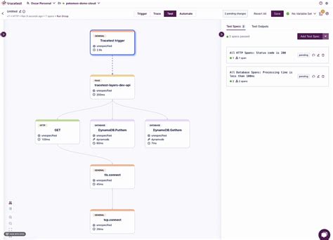 Test Observability For Aws Lambda With Grafana Tempo And Opentelemetry