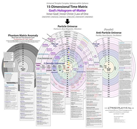 15 Dimensional Time Matrix Map By Roflsome On Deviantart