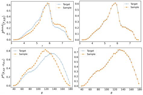 Simulating Polymerization By Boltzmann Inversion Force Field Approach