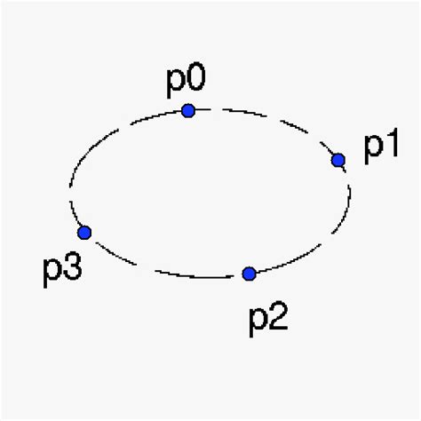 Ellipse Example With Four Points On The Left The Incomplete Ellipse As Download Scientific