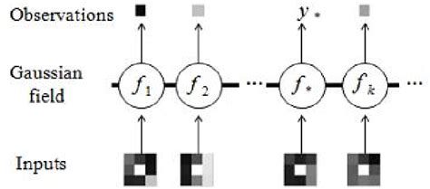 Figure 1 From Single Image Super Resolution Using Gaussian Process Regression Semantic Scholar