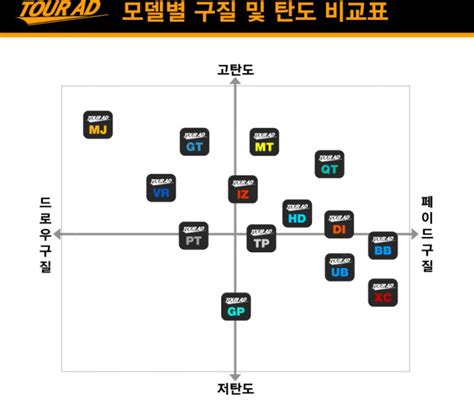 골프딜 투어에이디 Tour Ad Iz5r1 우드 샤프트 Iz 5r1 상품정보