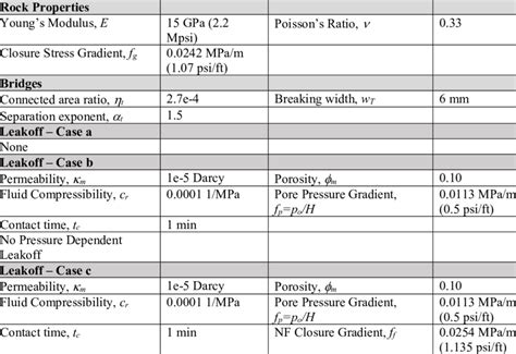 Input Parameter Values For Illustrative Examples Showing Impact Of Download Scientific Diagram