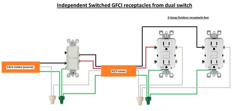 Gfci Receptacle Circuit 1 15amp Self Test Gfci Receptacle 125v Back
