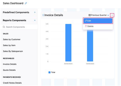 How To Create And Utilise Custom Dashboards In Zoho Books It Solutions Solved