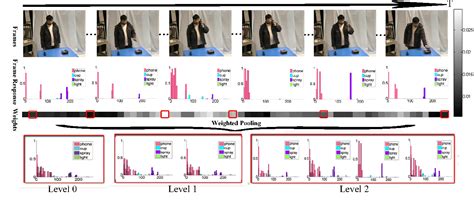 Figure 5 From Exemplar Based Recognition Of Humanobject Interactions Semantic Scholar