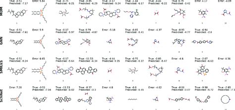 Highest Error Molecules With Absolute Errors Greater Than Log S For Download Scientific