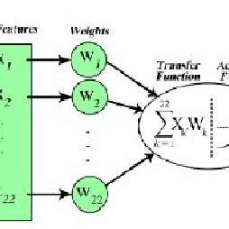 MLP Structure That Used Download Scientific Diagram