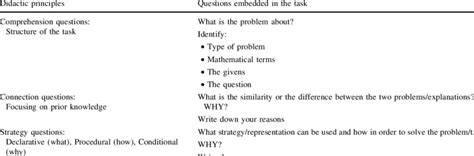 The Improve Metacognitive Self Questioning Model For Supporting