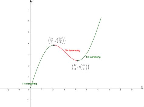 Consider The Function On The Interval For Each Function A Quizlet