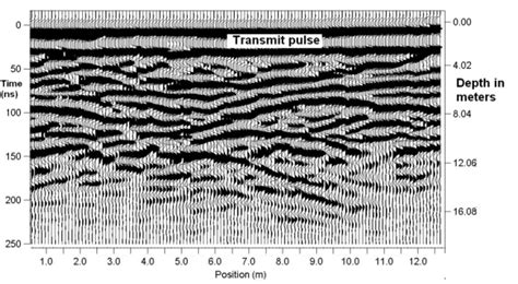 Gpr Section Across Part Of Area 2 Showing Disrupted Reflections And Download Scientific
