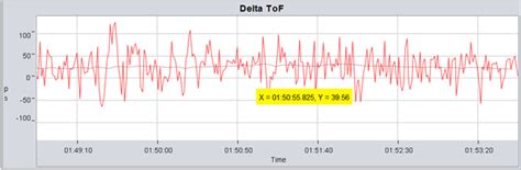 Msp430fr6043 Reporting Error At Parameter Calibration Msp Low Power Microcontroller Forum