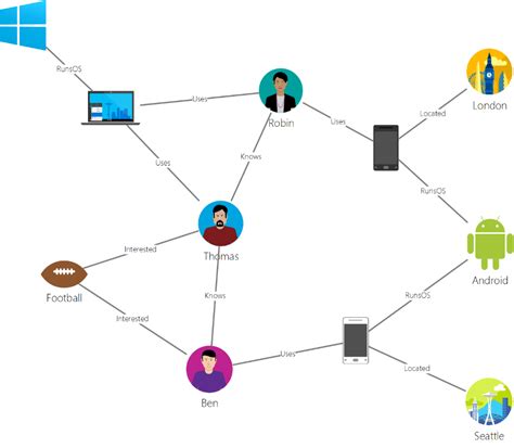Graph Databases For Enterprises Dagar Katyal