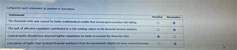 Solved Categorize Each Statement As Positive Or