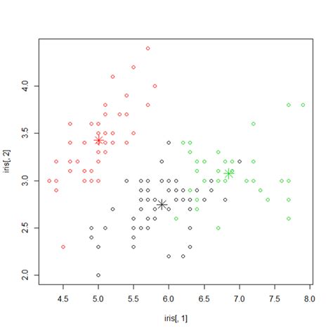 Pragmatic Programming Techniques Machine Learning In R Clustering