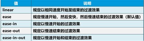 css3过渡 css3动画过渡属性 csdn博客