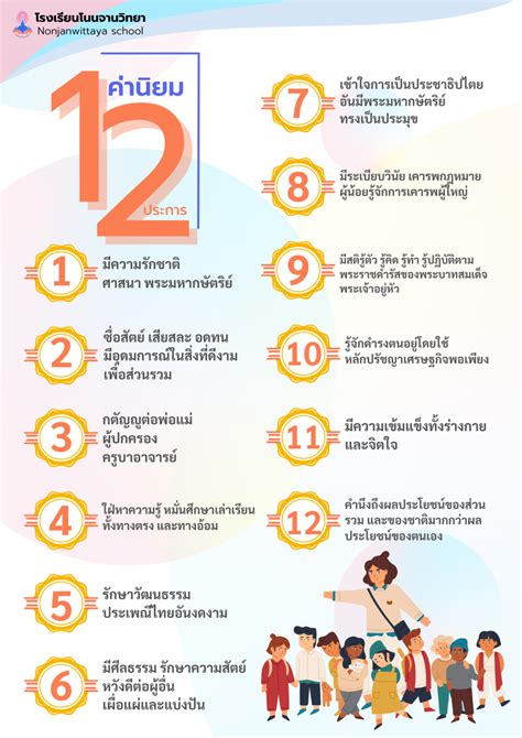 ค่านิยมหลักของคนไทย 12 ประการ ตามนโยบายของ คสช โรงเรียนโนนจานวิทยา