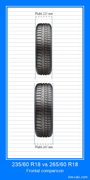 235 60 R18 Vs 265 60 R18 Tire Size Comparison Table With Graphic