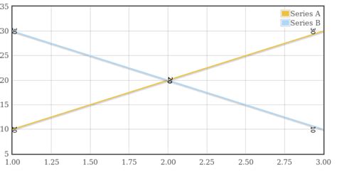 Canvas Rotating Jquery Flot Value Labels 90 Degrees Stack Overflow