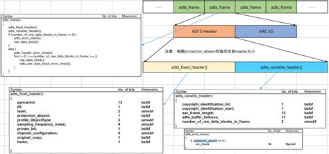 音频编码之aac · 秦城季and音视频