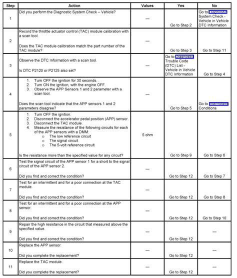 Chevy Truck Code P P P Q A JustAnswer
