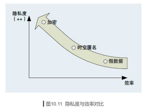 物联网安全｜位置隐私保护方法 阿里云开发者社区