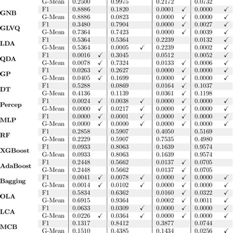 Confusion Matrix For A Two Class Problem Download Scientific Diagram
