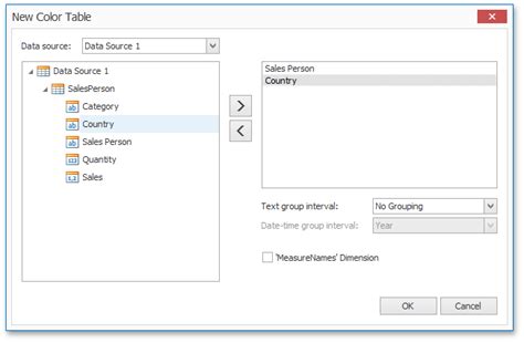Customizing A Color Scheme Business Intelligence Dashboard