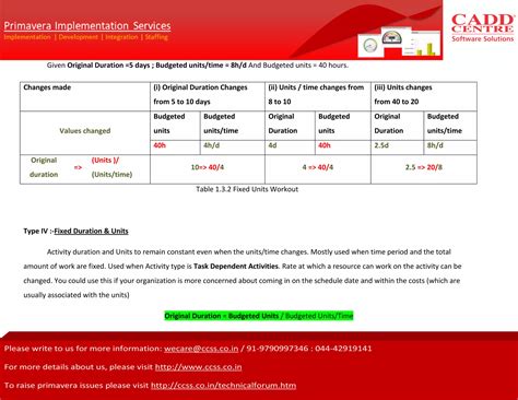 Activity Duration Types Explained With Example In Primavera Pdf