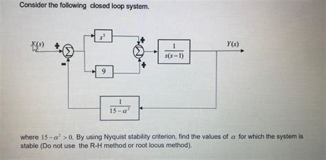 solved consider the following closed loop system 52 y s