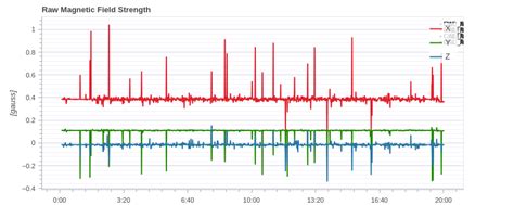Holybro Kakuteh7 V1s Magnetic Sensor Problem · Issue 22229 · Px4px4