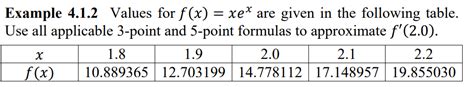 Example Values For F X Xex Are Given In The Chegg Com