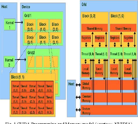 Figure 1 From Parallel Face Detection And Recognition On Gpu Semantic Scholar